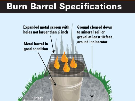 Don’t let your world go up in smoke: Understanding Ohio’s burn ban