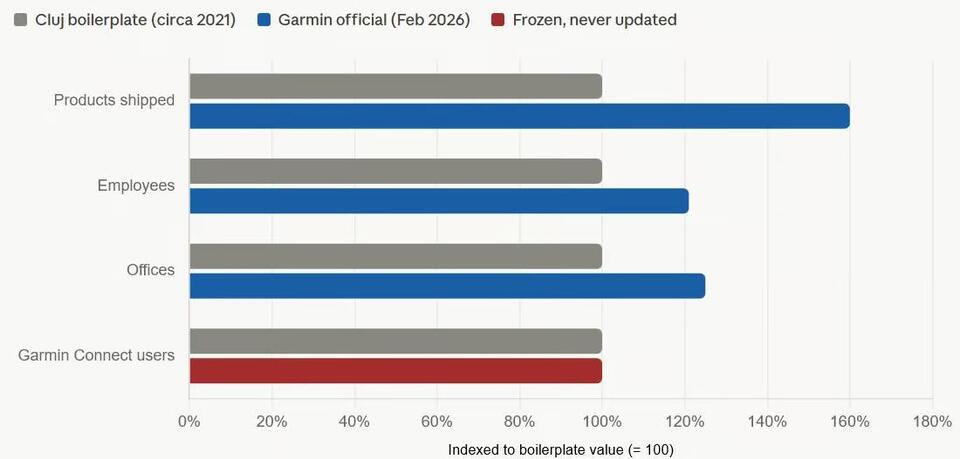 How many active Garmin Connect users are there in 2026? - NewsBreak