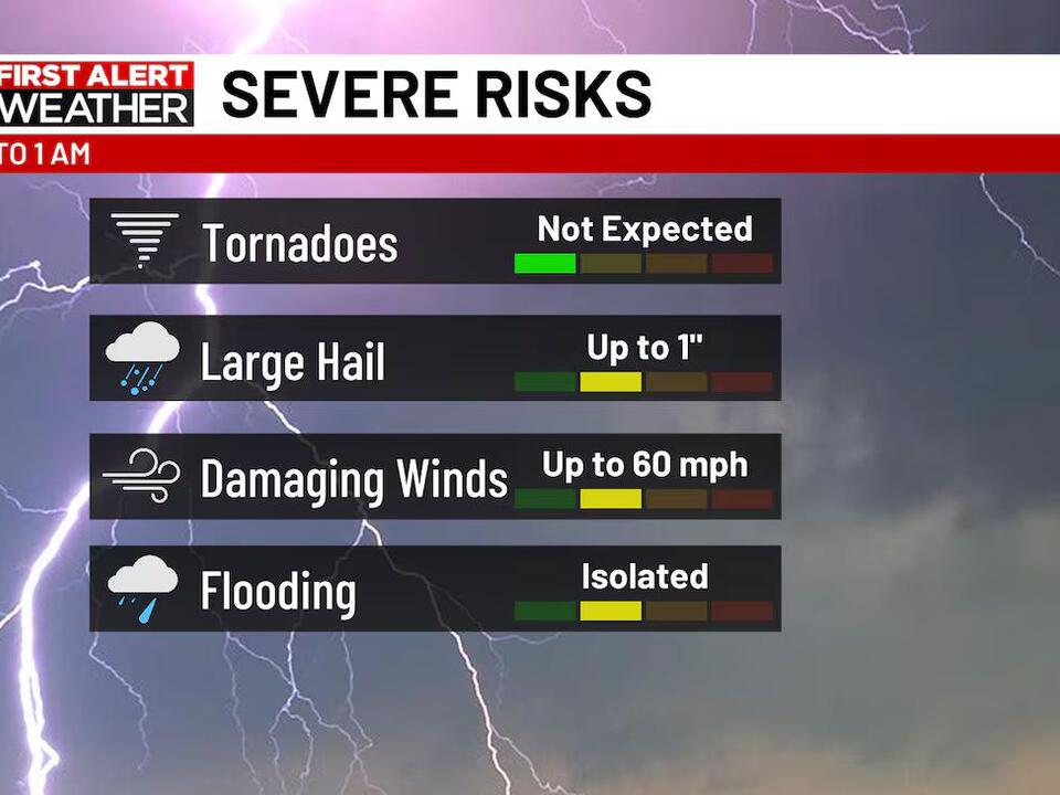 Strong winds and heavy rain possible in any storms tonight