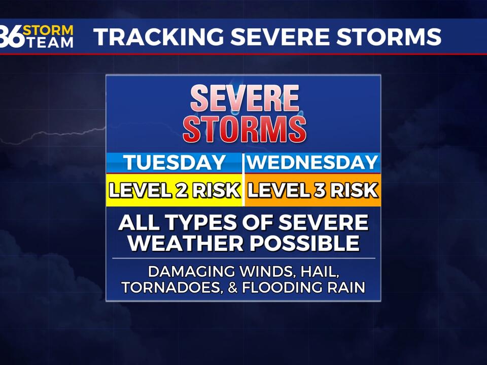 Multi-day strong to severe storm threat into the mid-week