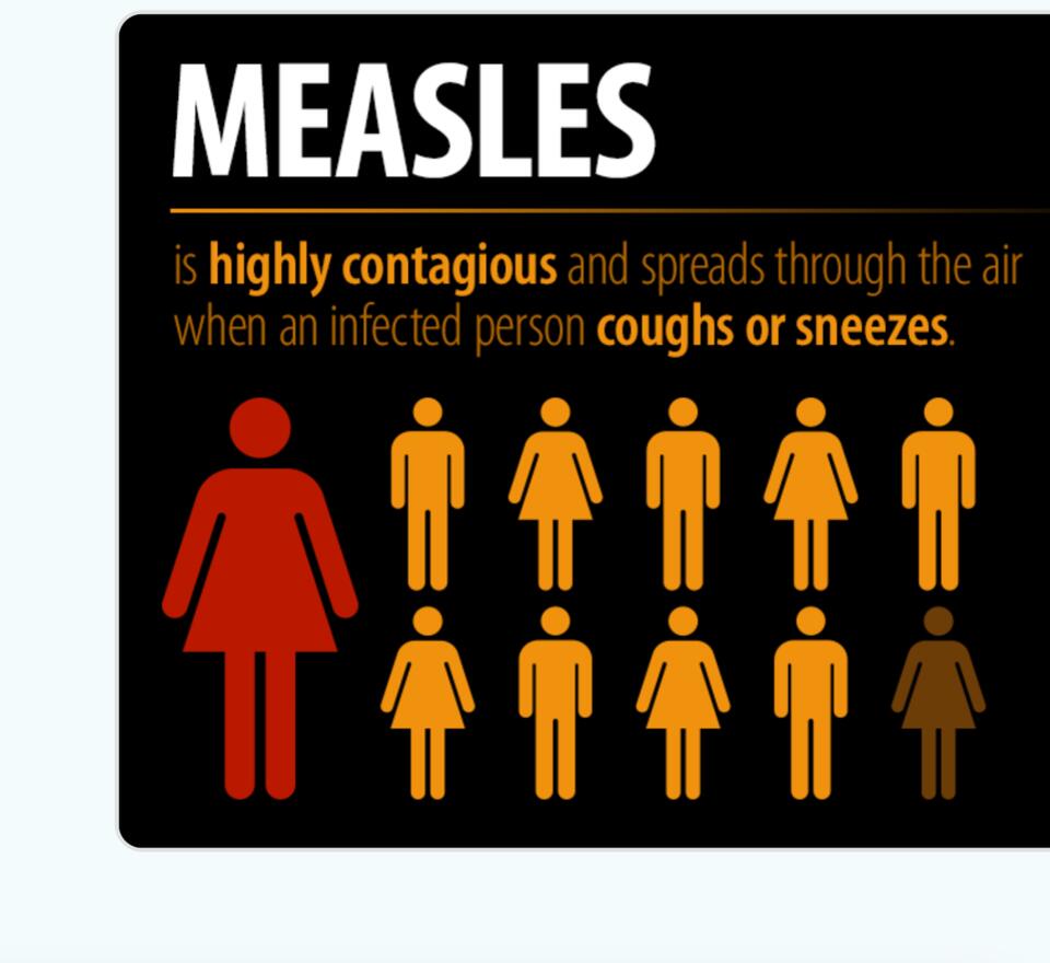 More measles cases reported in Kansas - NewsBreak