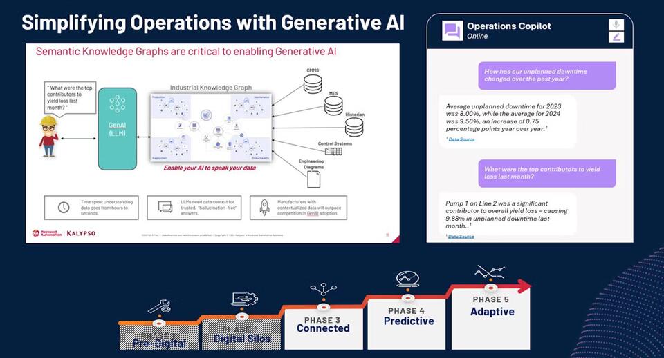 Rockwell Automation’s FactoryTalk Design Studio Adds Generative AI ...