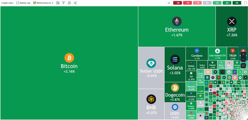 Bitcoin (BTC/USD) vs. Nasdaq: Is the Correlation Affecting Crypto ...