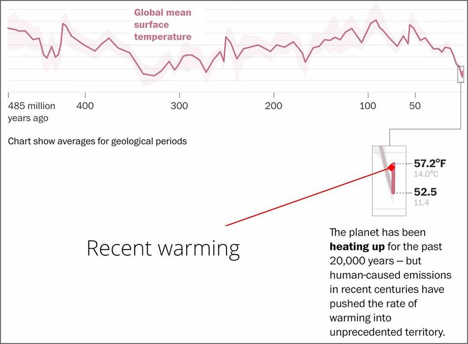 Joe Rogan’s Old School Climate Denial - NewsBreak