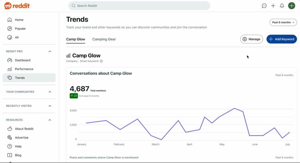 Reddit Introduces Trends Analytics Tool and AMA Ads for Marketers ...