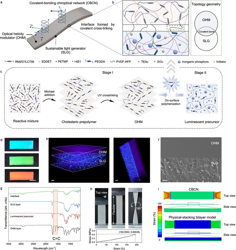 Covalent-bonding chiroptical network structures for circular ...