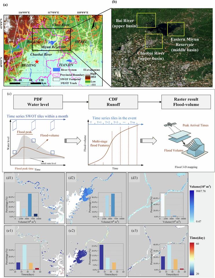 SWOT-based water surface elevation observations improve flood modeling ...