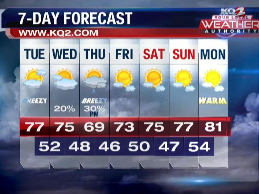 Weather Update Morning Edition 5/7/24