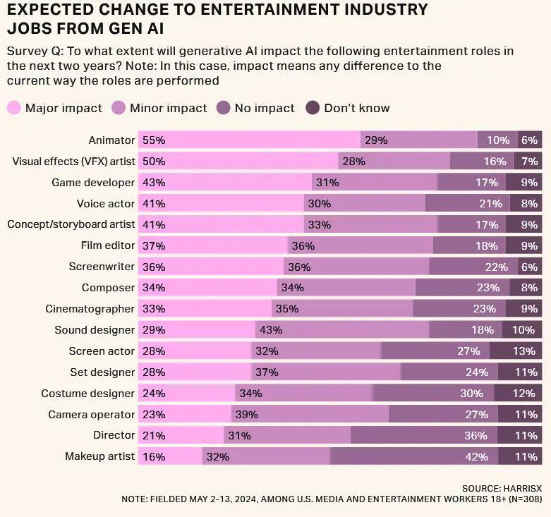 Animation Jobs In The Age Of AI: Revelations From Luminate Intelligence ...