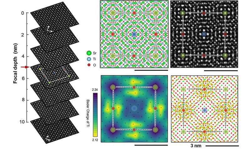 Twisted oxide crystals show how atomic patterns alone can trap or repel ...