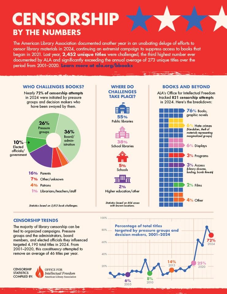 Freedom to read is in peril - NewsBreak