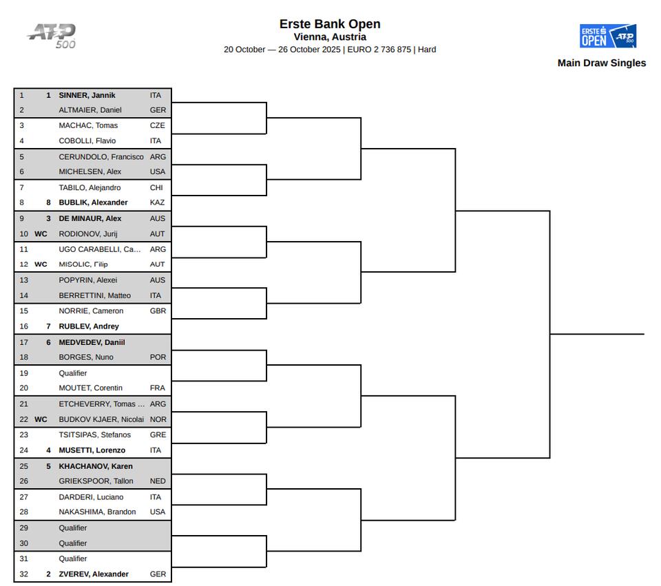 Erste Bank Vienna Open 2025: Draw, Prize and Where to Watch - NewsBreak