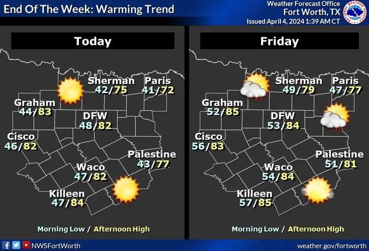 A perfect weather day today for North Texas, warming temperatures into ...