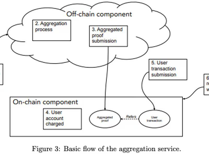 Protocol Village: Research Paper Details 'Snarktor' Protocol With ...