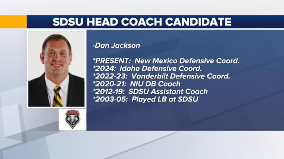 Candidates emerge in SDSU football coaching search as alumni & players ...