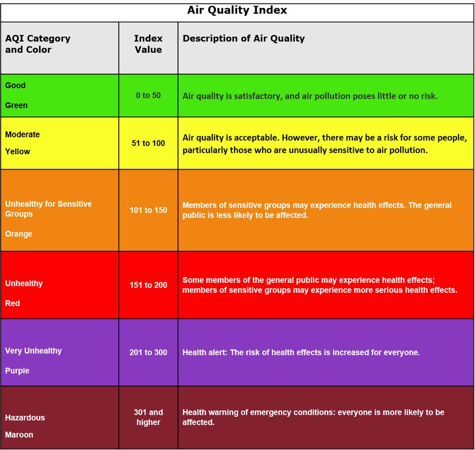Communicating Air Quality Conditions: The Air Quality Index - NewsBreak