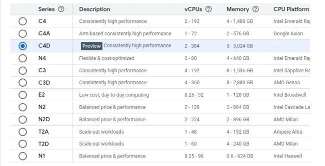 Benchmarks: Google Cloud's New C4D VMs Deliver Remarkable Performance ...