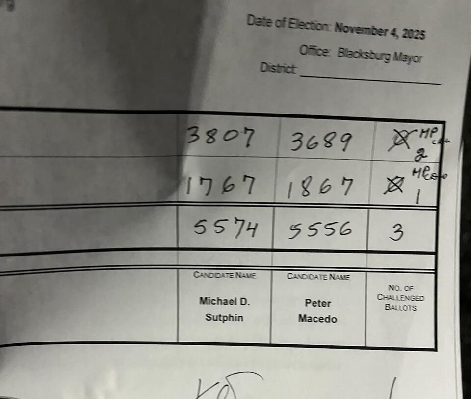 A (long) day at the Blacksburg mayoral recount: Sutphin prevails ...