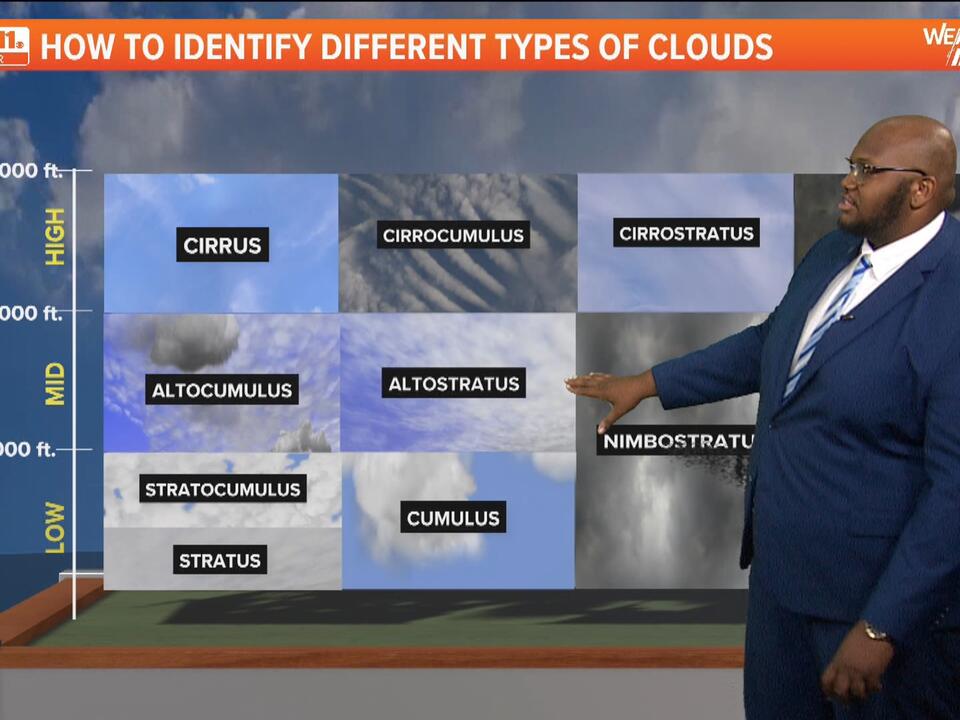 How to identify the different types of clouds | WTOL 11 Weather Impact