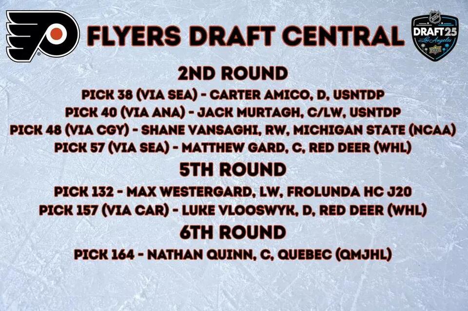 Flyers Make 7 Selections on Day 2 of NHL Draft - NewsBreak