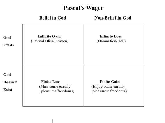 Our Modern Pascal's Wager: The AI Uncertainty Matrix