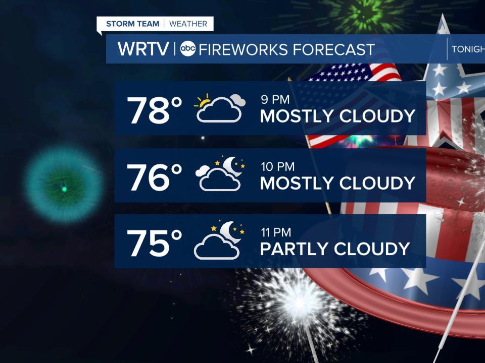 Our weather improves in time for fireworks
