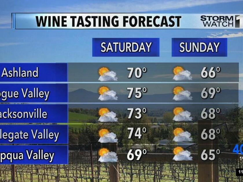 Friday, April 19th Overnight Weather