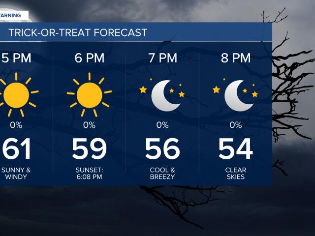 First Warning Forecast: Cool & crisp this Halloween, rain returns next ...
