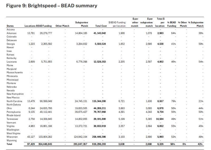 Exclusive: Brightspeed's new CEO lays out growth plan - NewsBreak