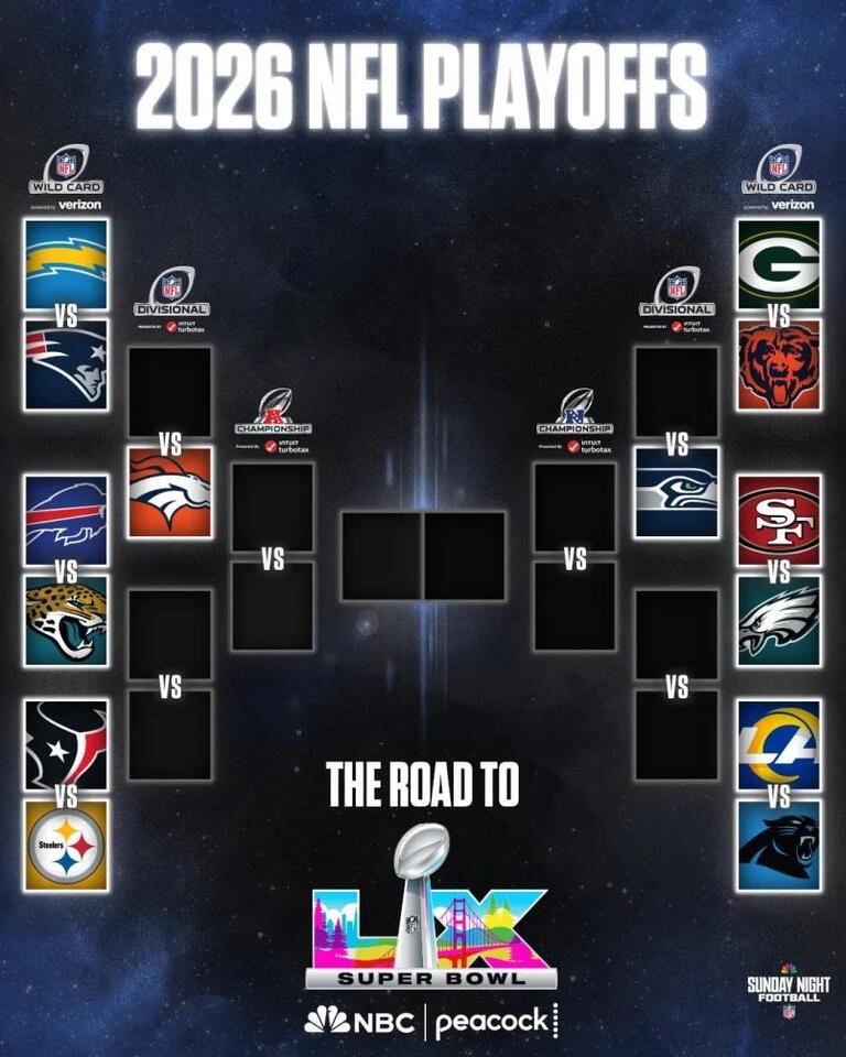 How do the 2025-26 NFL playoffs work? Teams, first-round byes, bracket, reseeding - NewsBreak