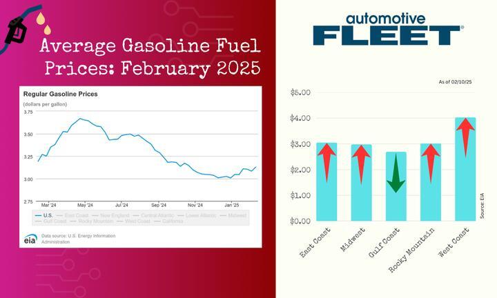 February 2025 Fuel Price Update: Prices Inch Back Up - NewsBreak