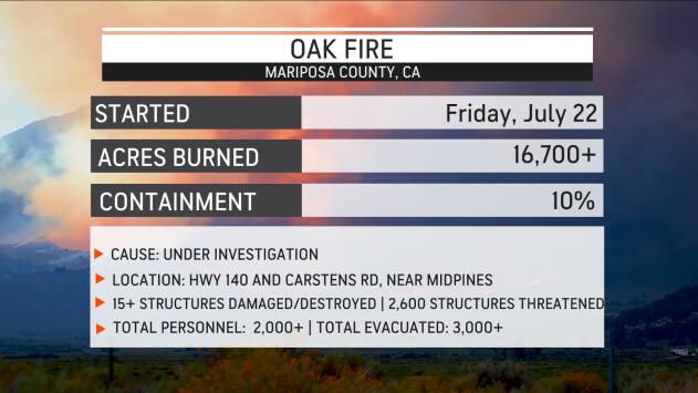 Firefighters make progress battling Oak Fire near Yosemite National ...