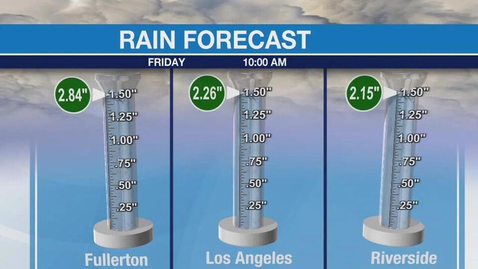 Southern California rain forecast - NewsBreak