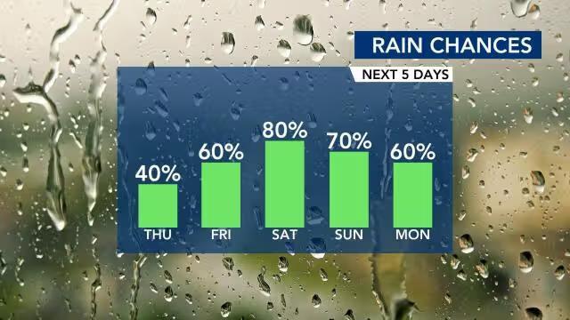 Tracking the rain: Flooding at Benson Mule Days as front bring rain ...