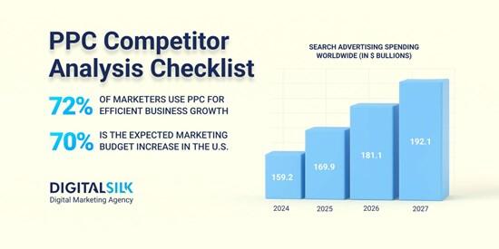 PPC Competitor Analysis Checklist for 2025 - A Study by Digital Silk ...