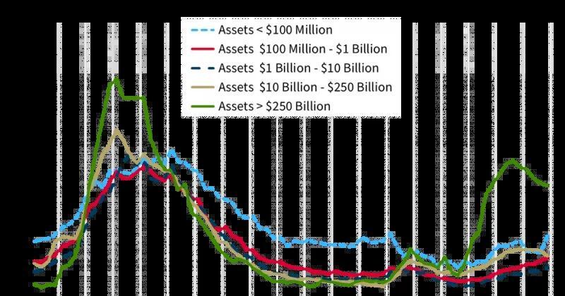 FDIC reports US banking asset quality remains favorable despite margin ...