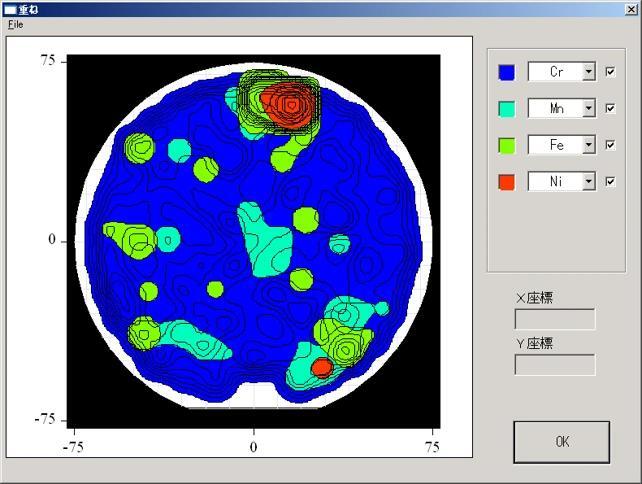 Rigaku Launches Sales of the XHEMIS TX-3000, a TXRF Analytical System ...