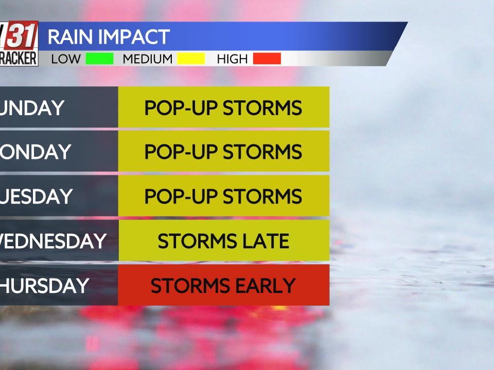 A copy and paste kind of Sunday tomorrow