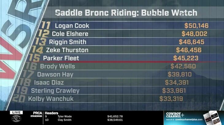 The Roughstock Bubbles are Filled with Cowboys Ready to Pop into the ...