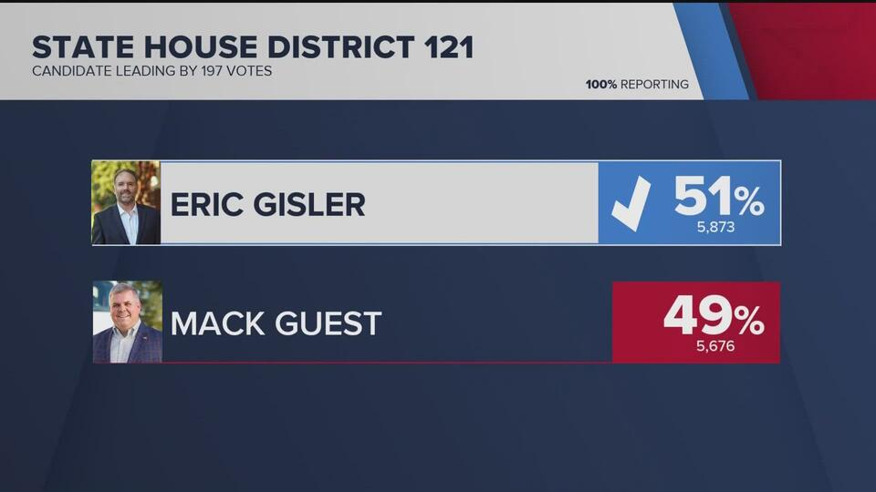 Election results for 2 Georgia State House Districts - NewsBreak