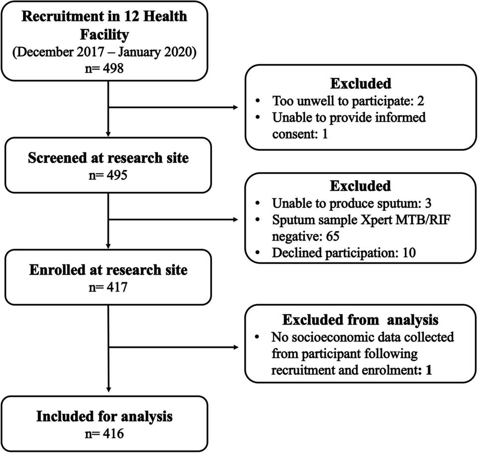 Understanding treatment initiation pathways and associated costs among ...