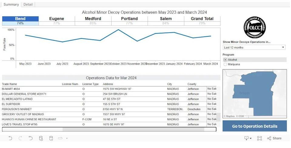 OLCC expands alcohol, cannabis minor decoy operations to monitor ...
