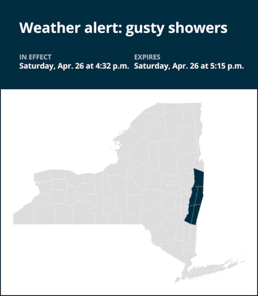 NY weather: Expect gusty showers in New York early Saturday evening ...
