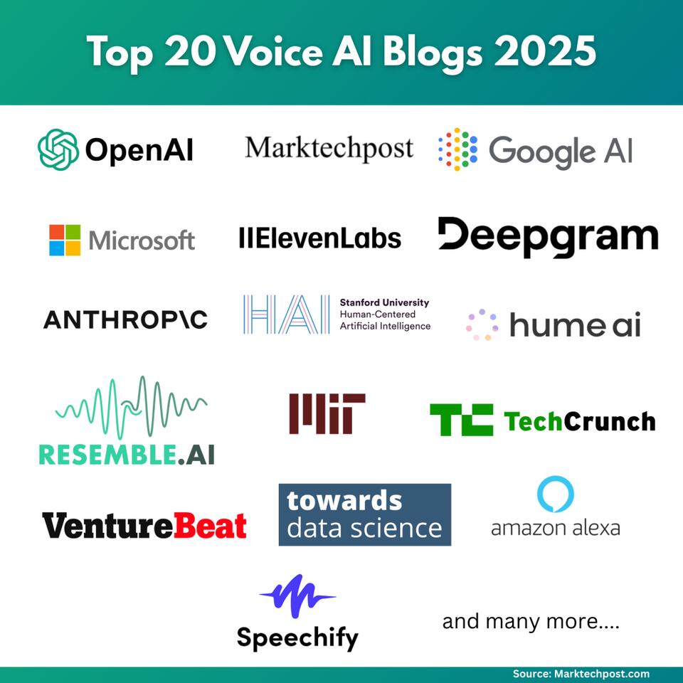 Top 20 Voice AI Blogs and News Websites 2025: The Ultimate Resource ...