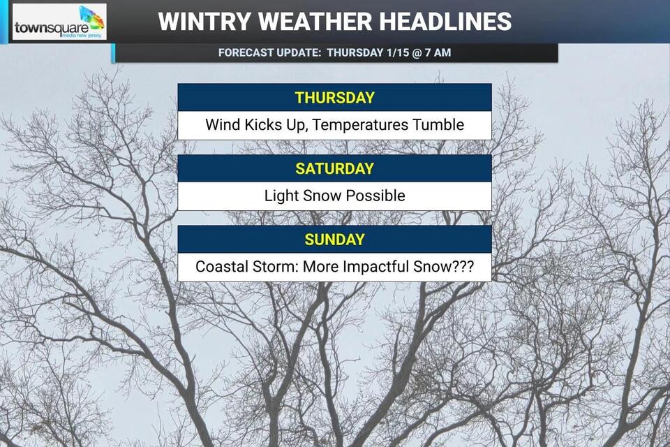 NJ weather: Turning windy and cold, watching two snow chances - NewsBreak