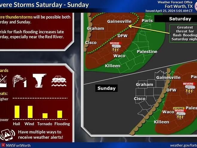Cloudy, humid Thursday with severe storms possible over the weekend Cloudy, humid Thursday with severe storms possible over the weekend