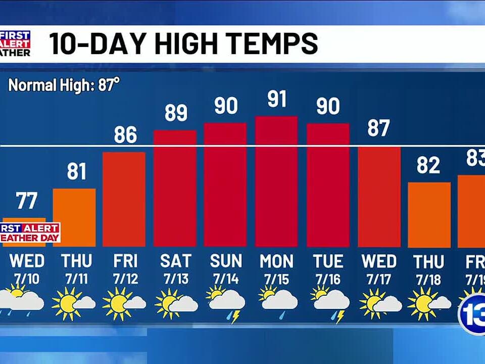 7/9/24: Jay Berschback's Evening Forecast