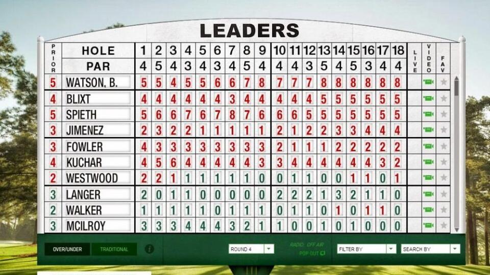 What do red and black numbers mean on a golf leaderboard? - NewsBreak
