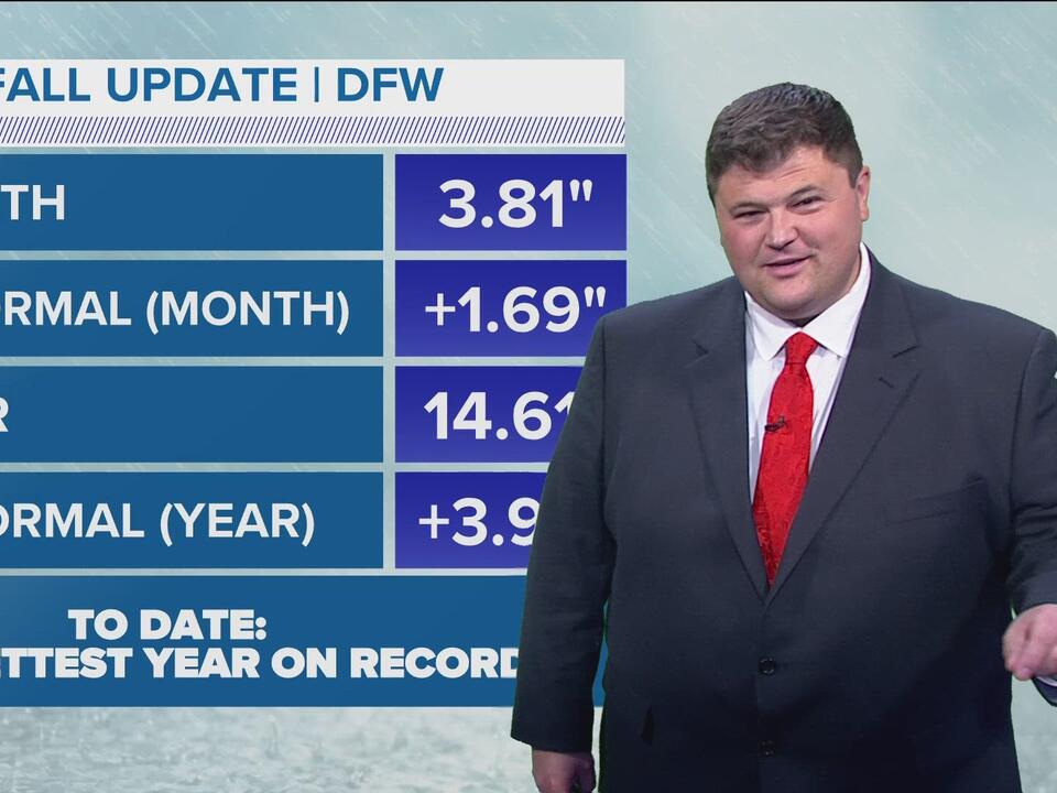 DFW Weather | Rainfall update this April, 14 day forecast