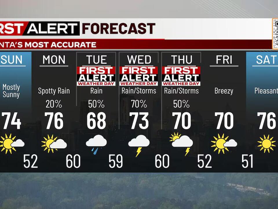 First Alert Forecast | Clouds may obscure Eclipse, rain & storms return ...